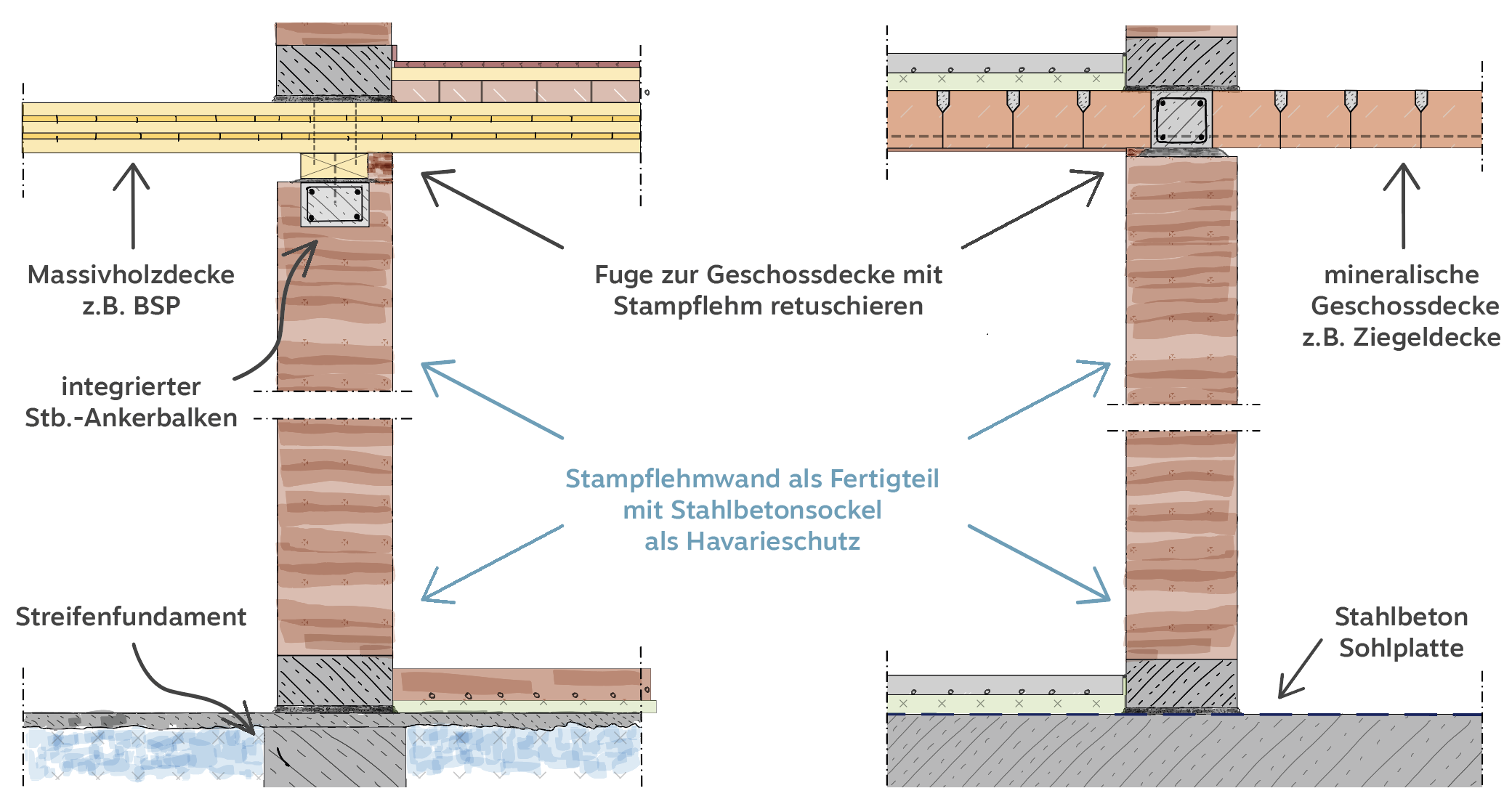 Fertigteile aus Stampflehm, elementiertes Bauen mit conluto